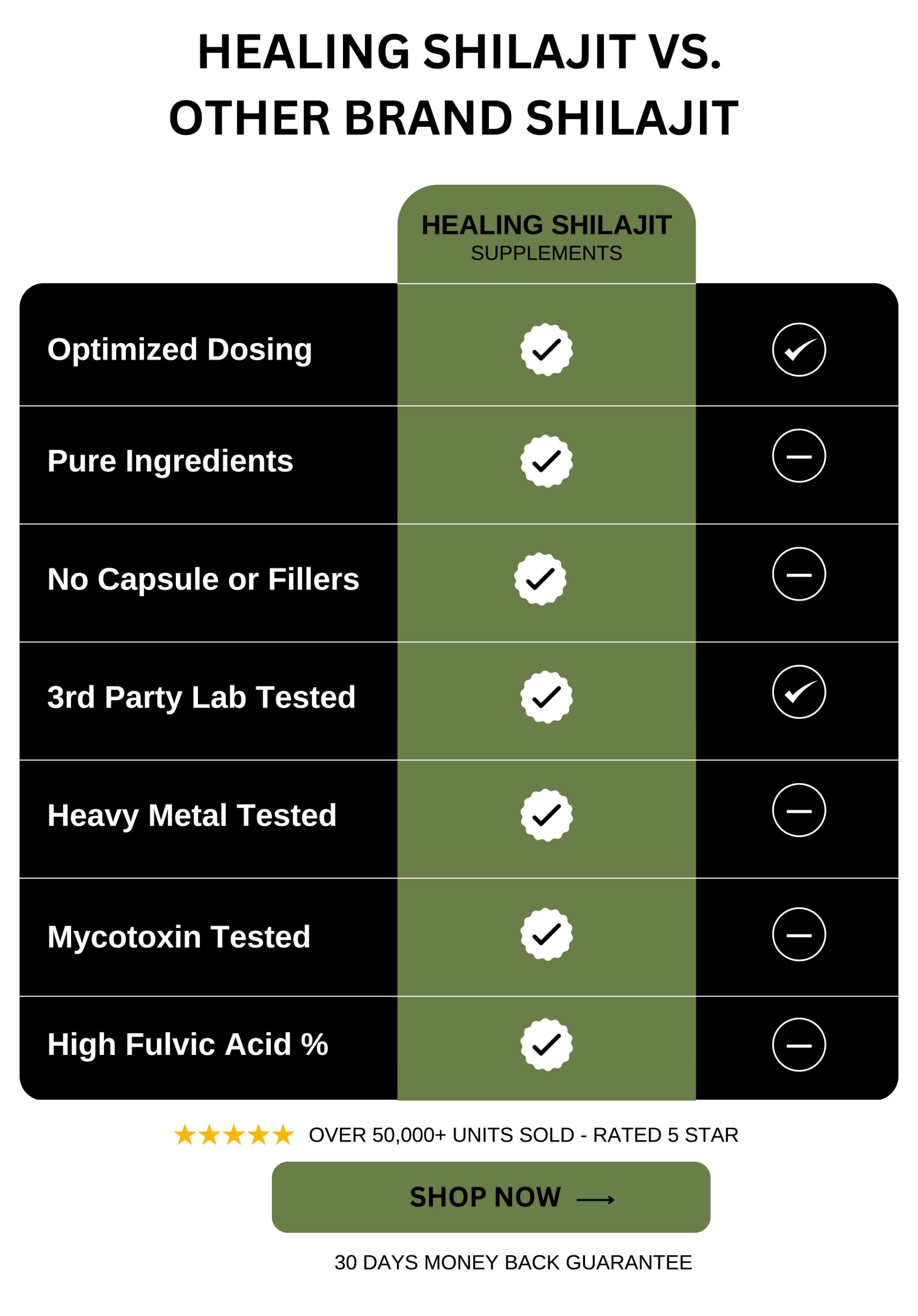 30 Gram Himalayan Shilajit | 100% Natural & Authentic Shilajit ...